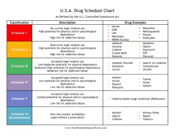 controlled_substances_chart – Courtney Medical Group
